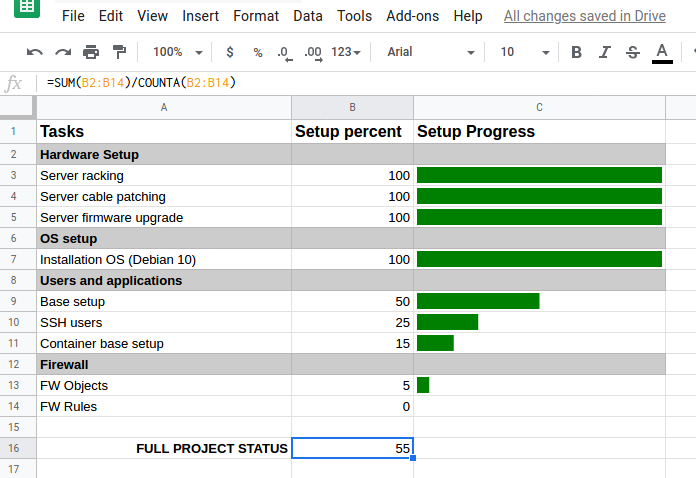How To Create A Visual Status Progress Bar In A Google Sheets Spreadsheet