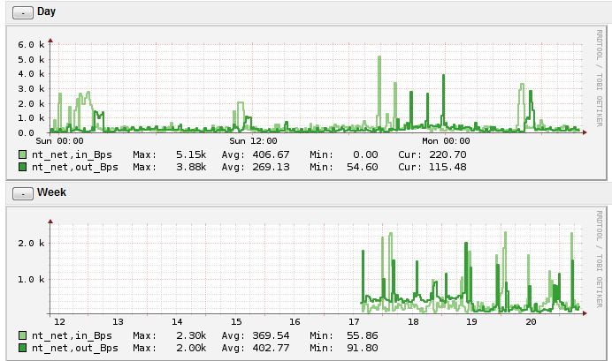 ck :: monitoring nagios plugin check_win_net usage to monitor Windows ...